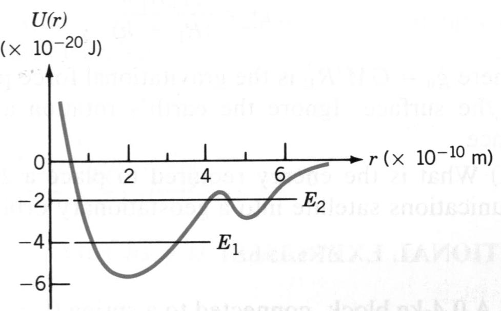 Solved 1) Consider the potential energy function below. What | Chegg.com