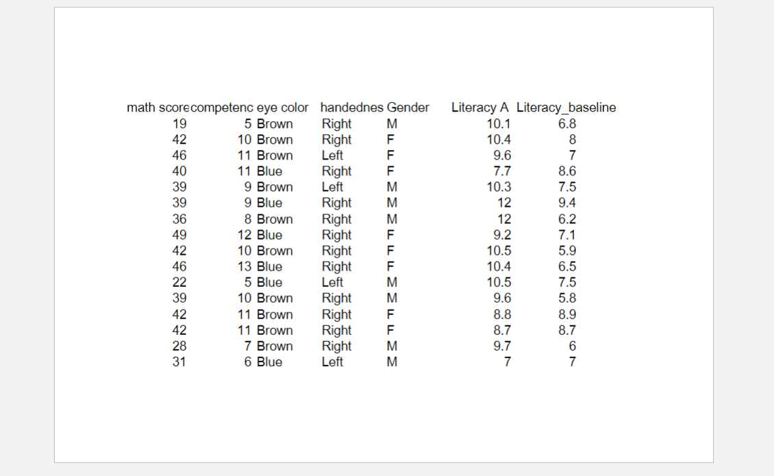 Solved Researchers have provided you with a dataset | Chegg.com