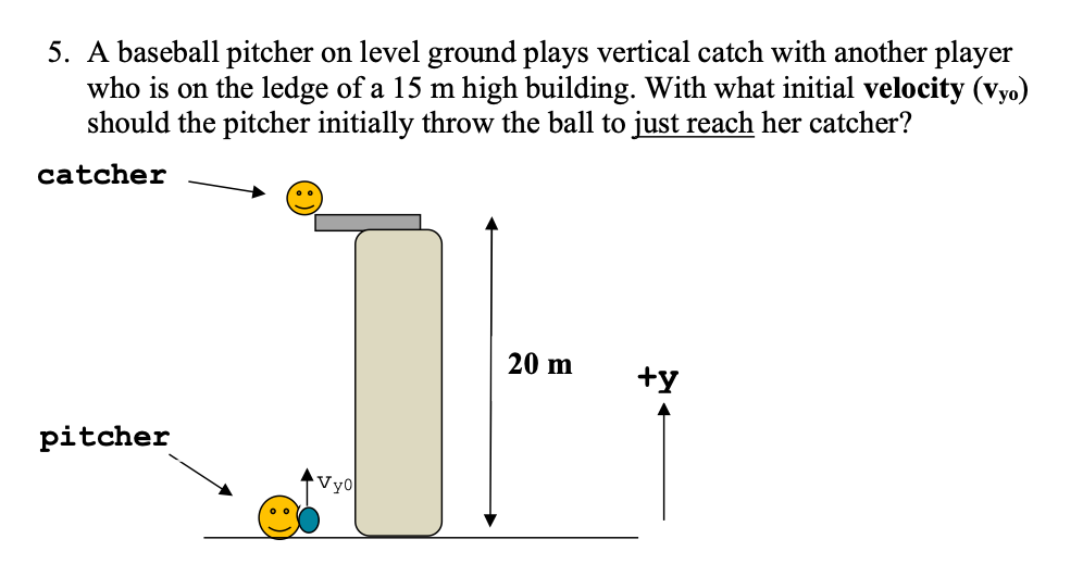 Solved 5. A baseball pitcher on level ground plays vertical | Chegg.com
