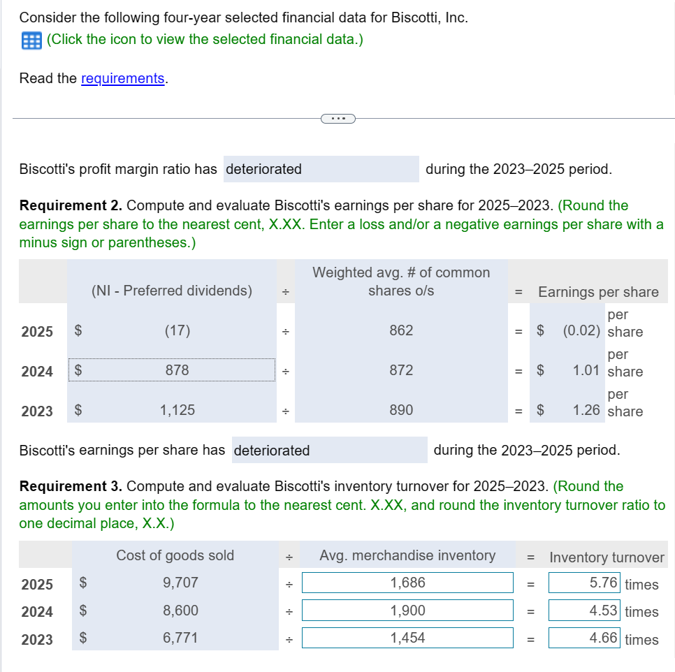 Solved Consider the following four-year selected financial | Chegg.com
