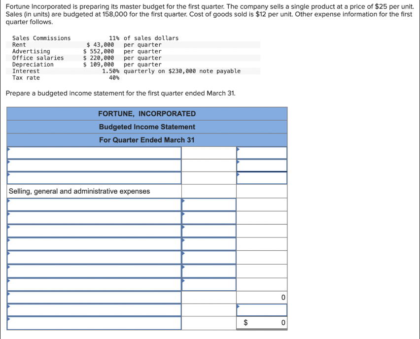 Solved Fortune Incorporated is preparing its master budget | Chegg.com