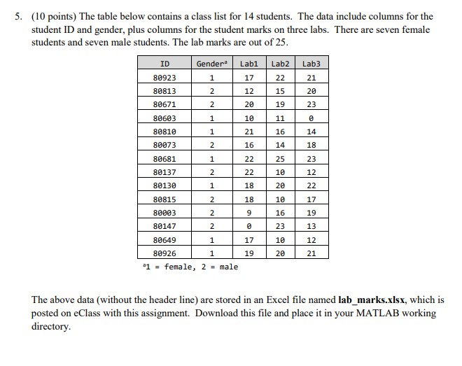 (10 points) The table below contains a class list for | Chegg.com