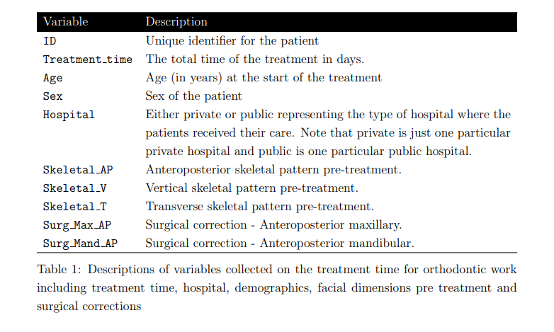 Background: Treatment times for an orthodontic | Chegg.com