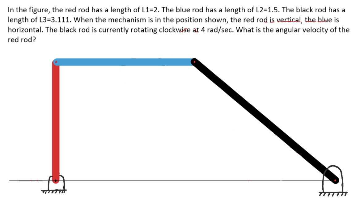 Solved In the figure, the red rod has a length of L1=2. The | Chegg.com