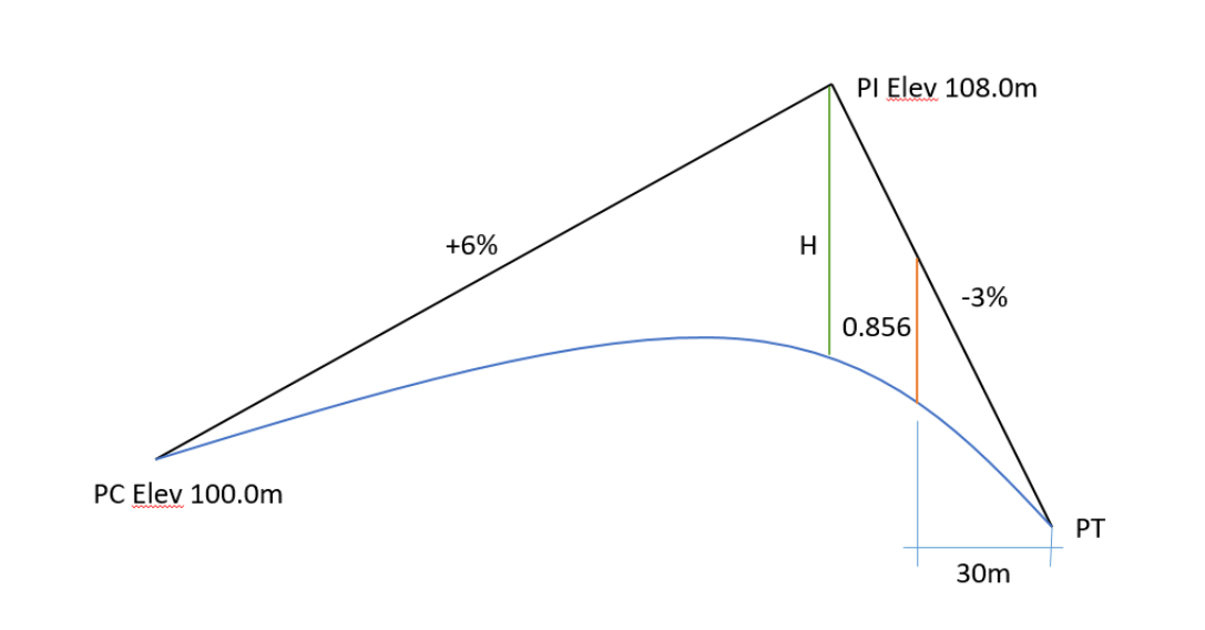 Solved What is the length of the first curve in meters? | Chegg.com