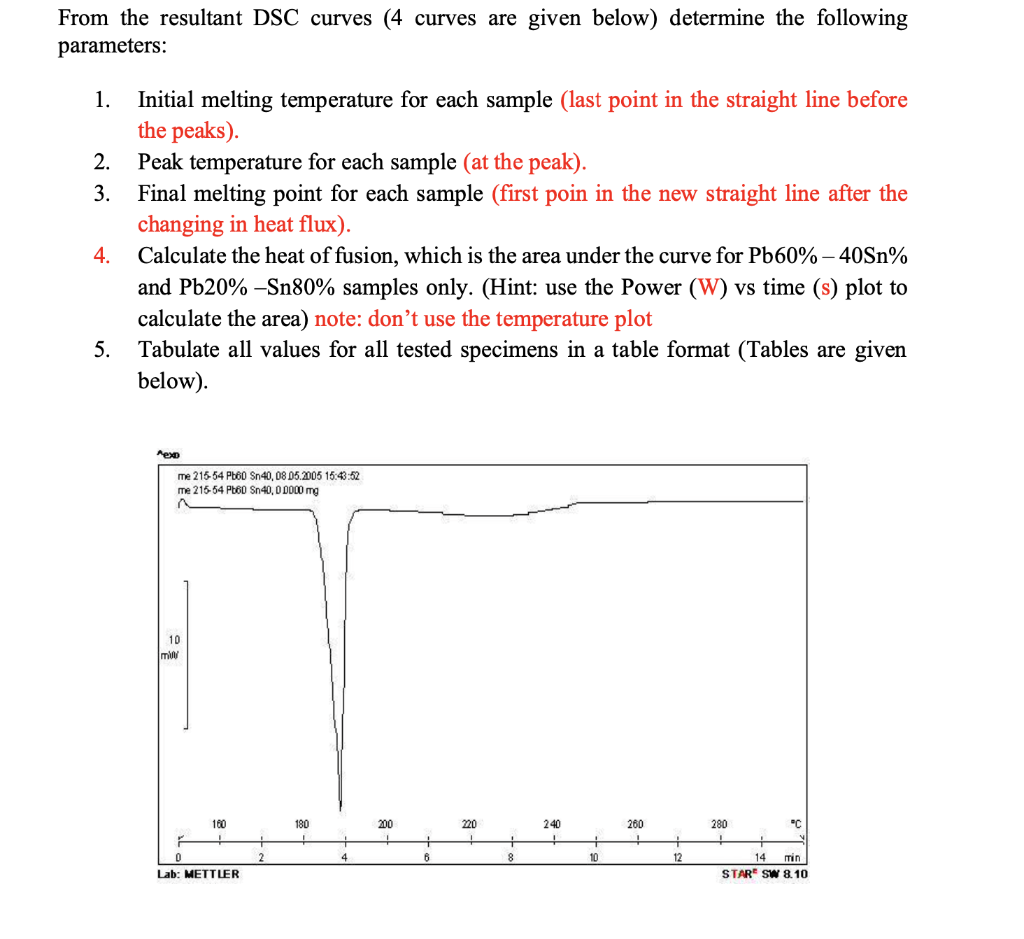 Solved From the resultant DSC curves ( 4 curves are given | Chegg.com