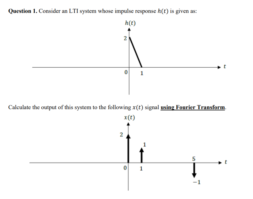 Solved Question 1. Consider an LTI system whose impulse | Chegg.com