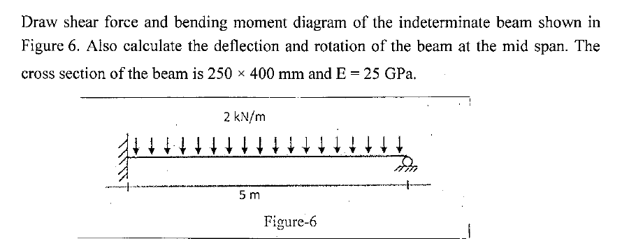 Solved use direct integration method or moment area method | Chegg.com