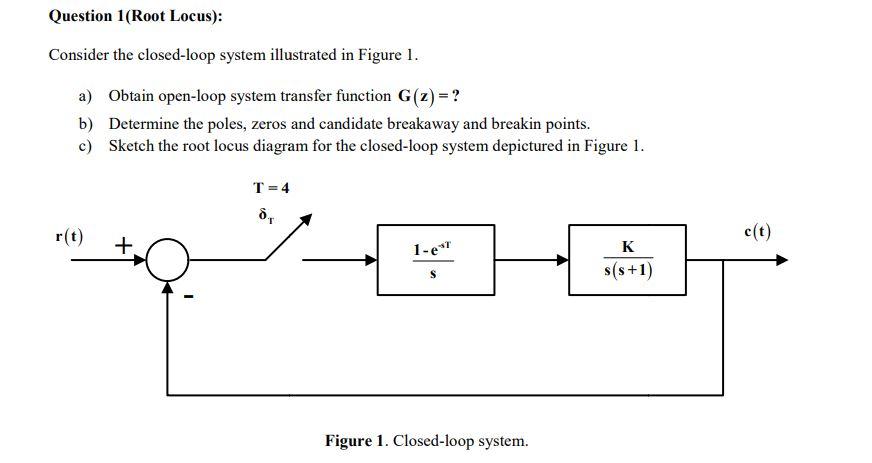 Solved Question 1(Root Locus): Consider the closed-loop | Chegg.com