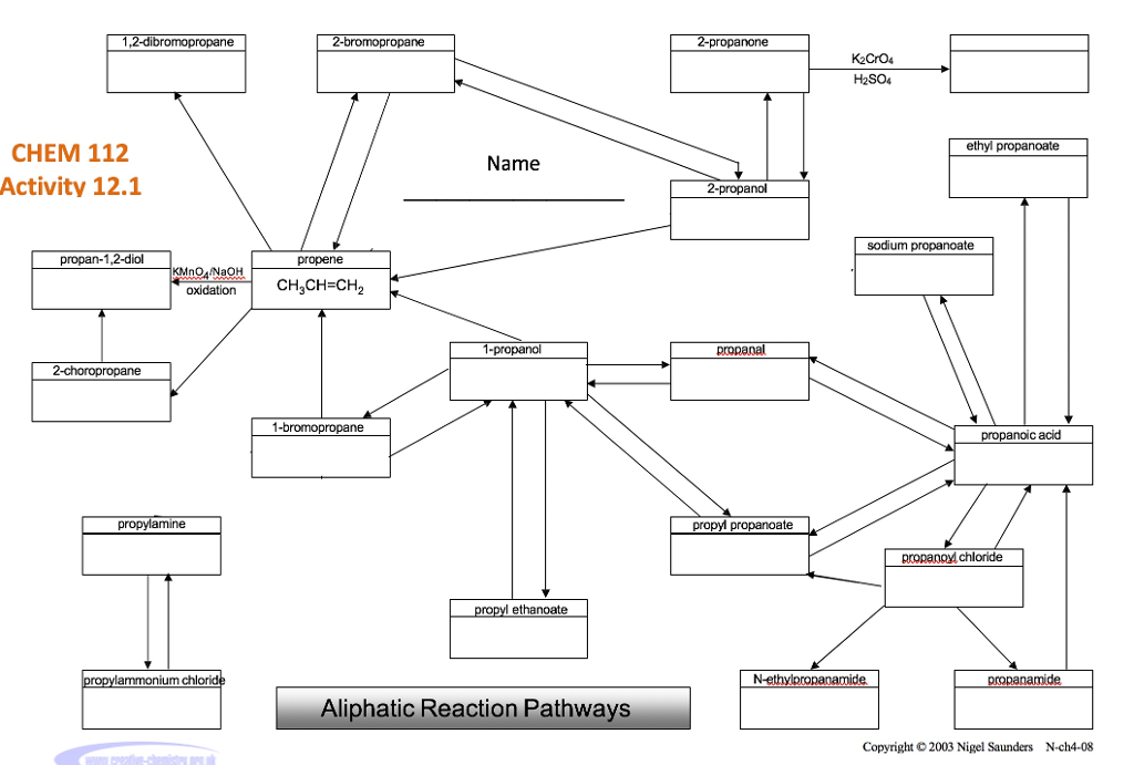 Solved If someone could help me with the top right reaction | Chegg.com