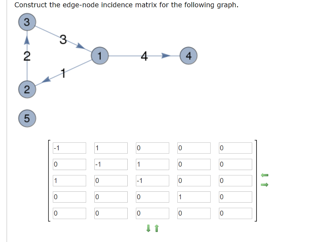 Solved Construct the edge-node incidence matrix for the | Chegg.com