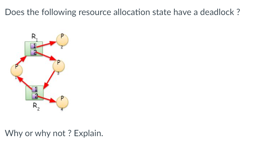 Solved Does the following resource allocation state have a | Chegg.com