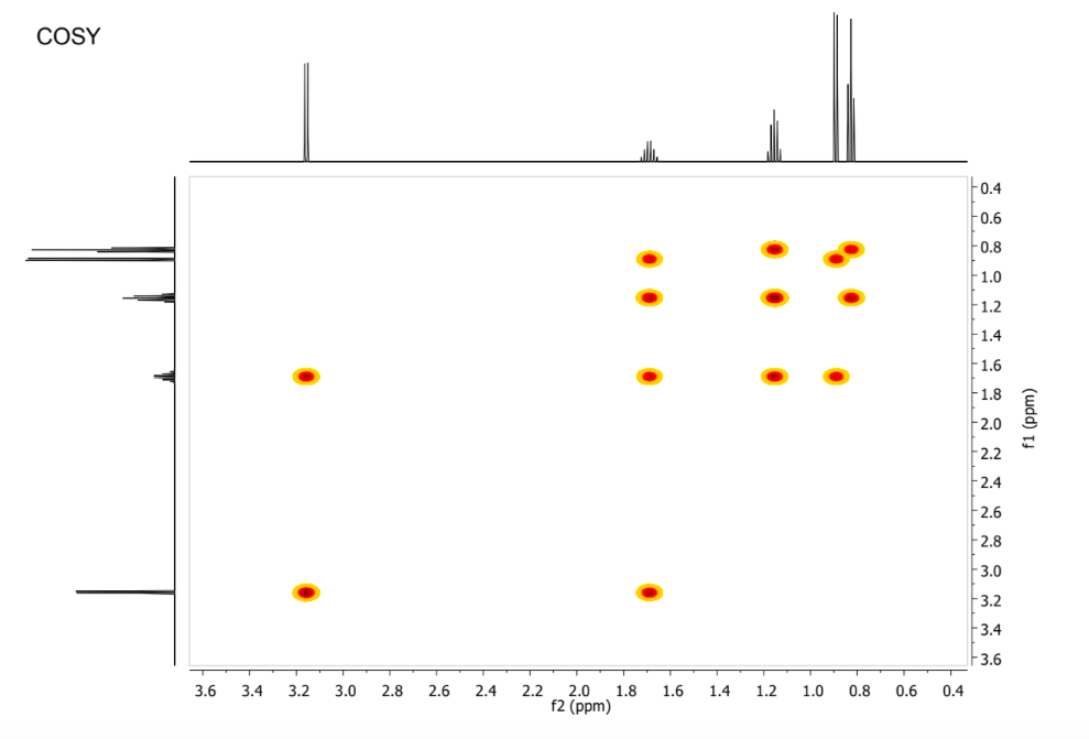 Solved Use the following 1H, 13C, COSY, and HSQC data to | Chegg.com