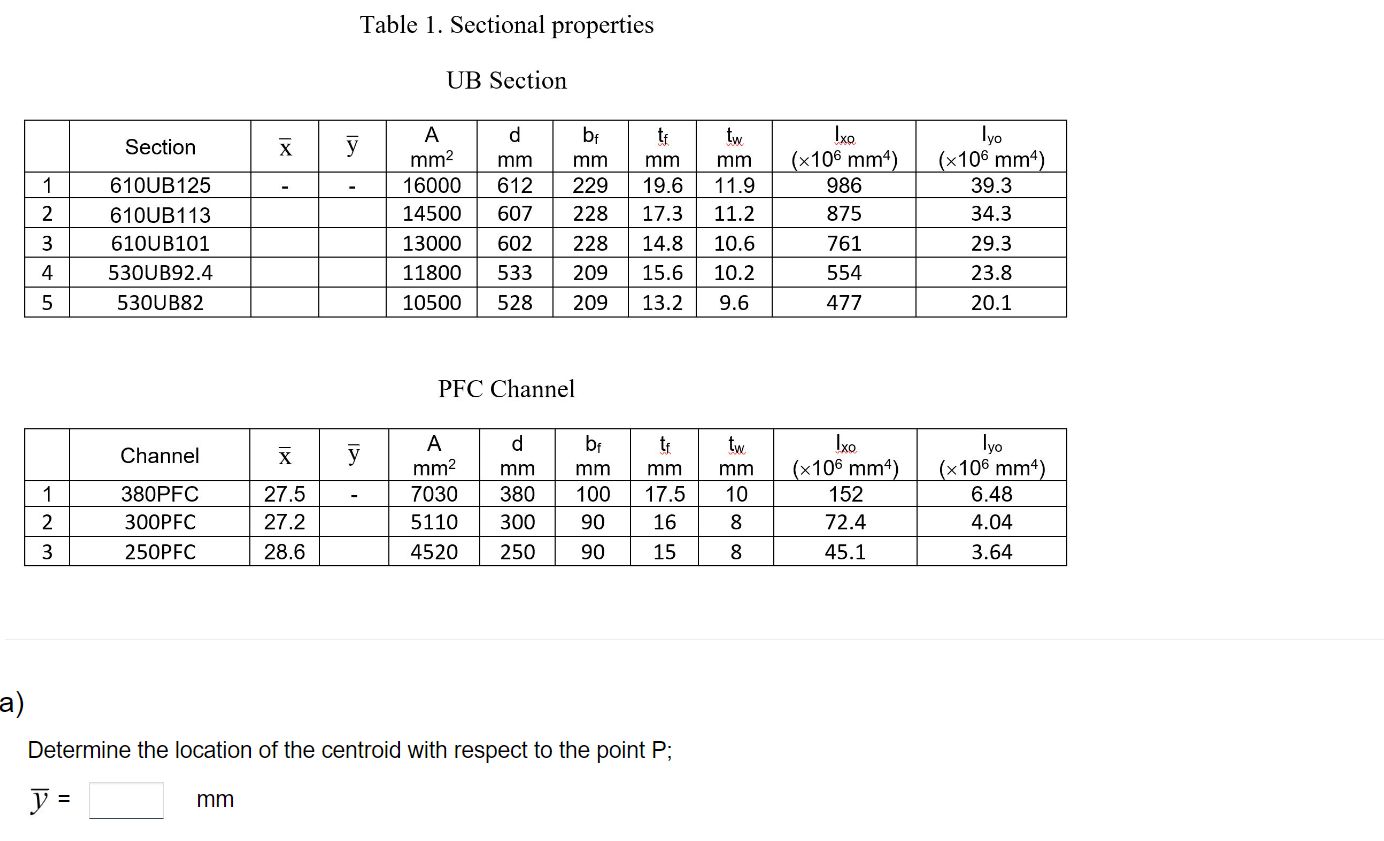 A PFC Channel2 and a universal beam (UB) Section 5 | Chegg.com