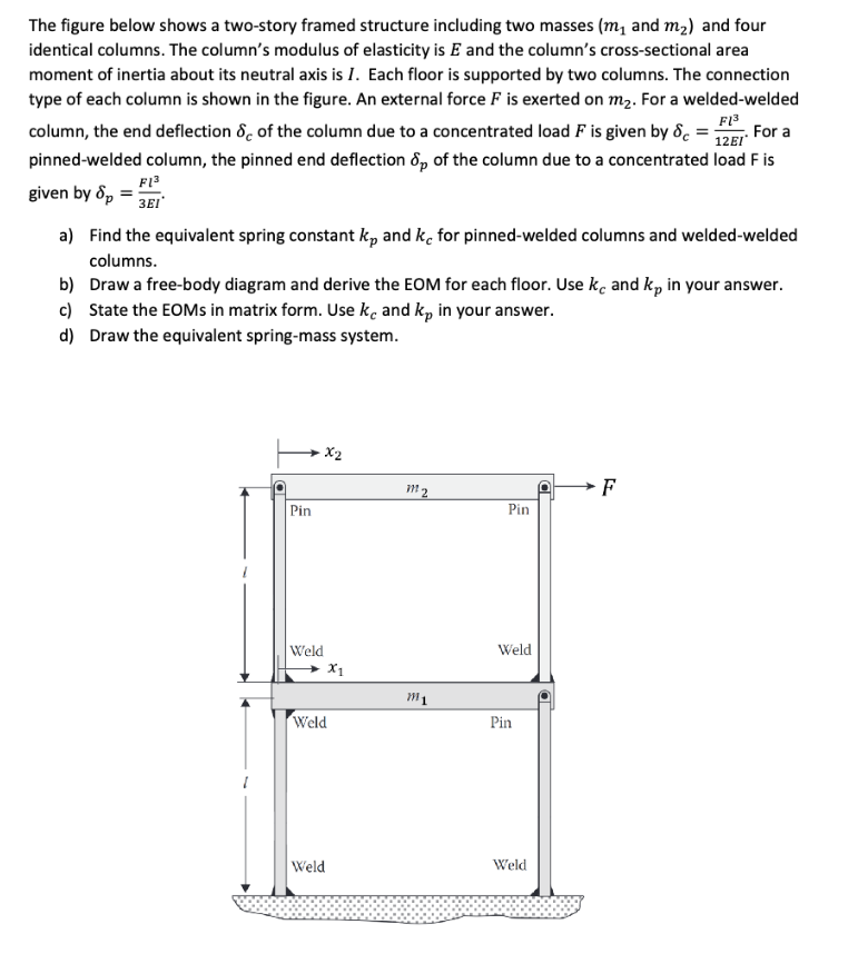 The figure below shows a two-story framed structure | Chegg.com