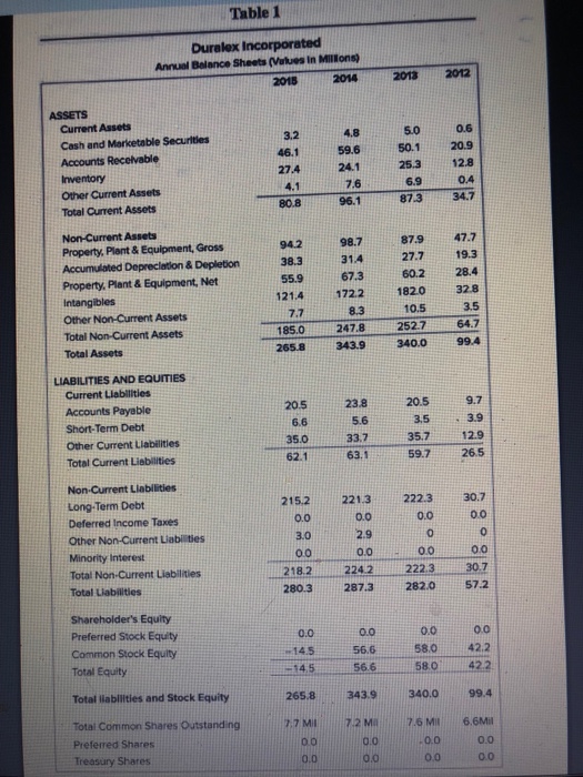 Solved 3 DuPont Analysis Playing the Numbers Game Numbers! I | Chegg.com