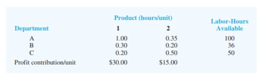 The Management of Hartman Company is trying to | Chegg.com