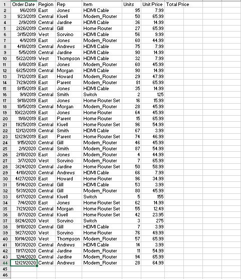 Solved Question: Total sales by each of the items (price | Chegg.com