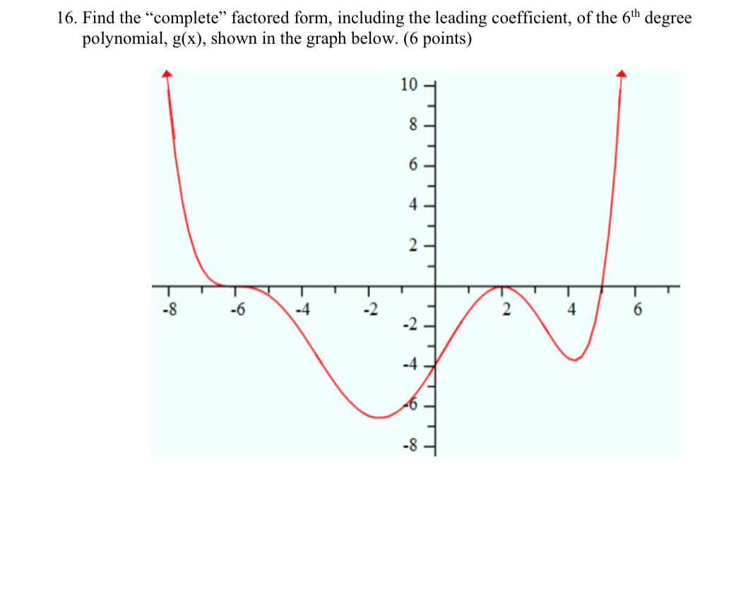 Solved 16. Find the "complete" factored form, including the | Chegg.com