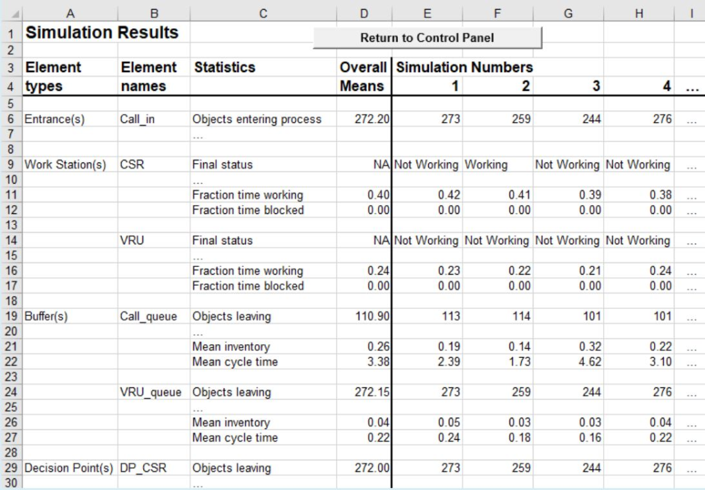 The figure below shows SimQuick results from | Chegg.com