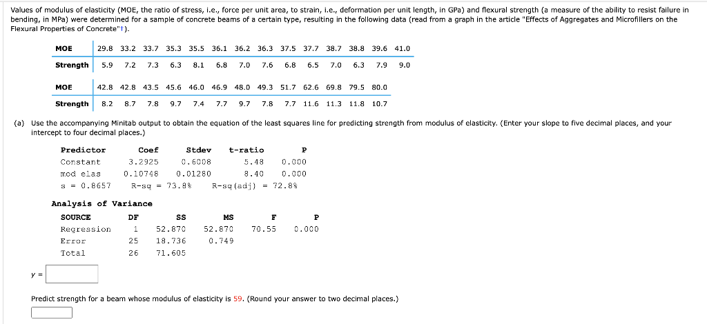 Solved Values of modulus of elasticity (MOE, the ratio of | Chegg.com