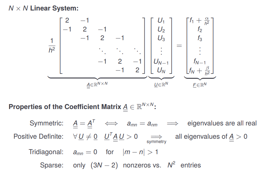 Solved Start of Question NOTE: • Subject: Numerical Methods | Chegg.com