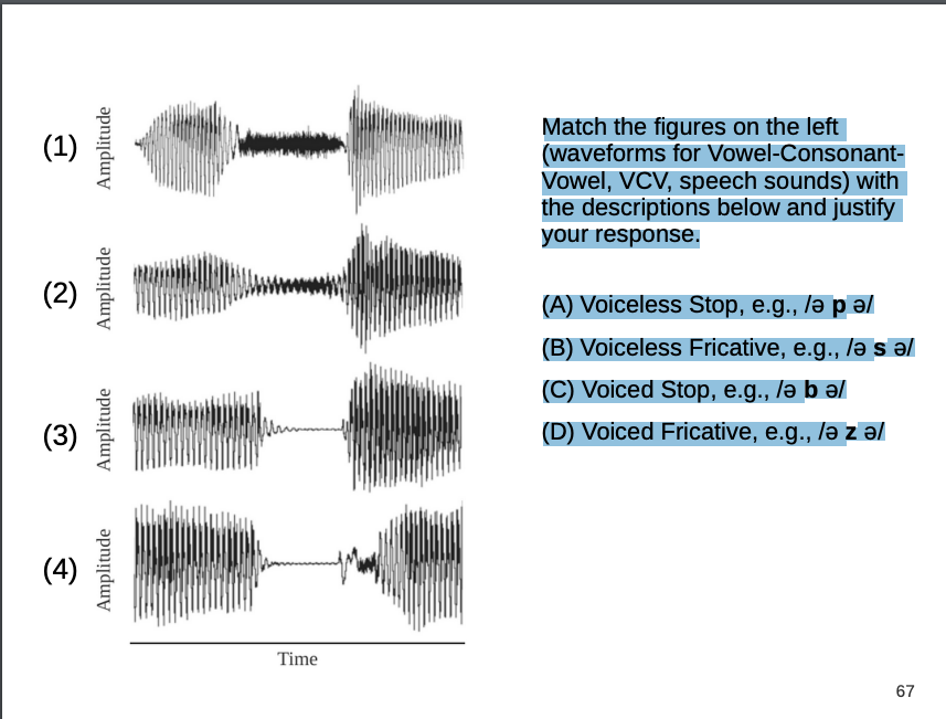Solved 1) 2) Match the figures on the left (waveforms for | Chegg.com