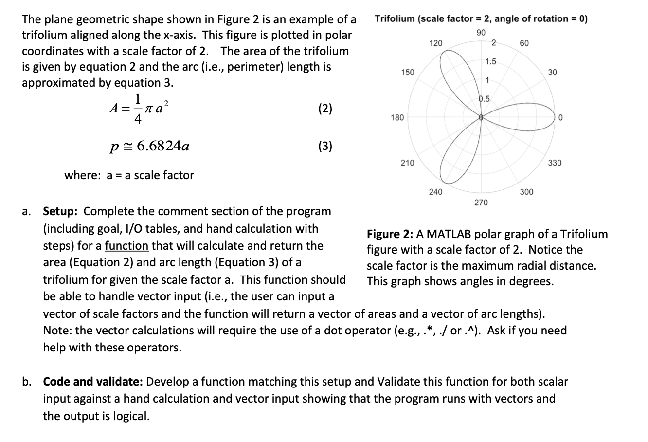 Solved The plane geometric shape shown in Figure 2 is an | Chegg.com