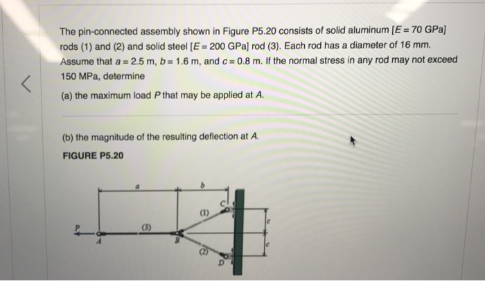 Solved The pin-connected assembly shown in Figure P5.20 | Chegg.com