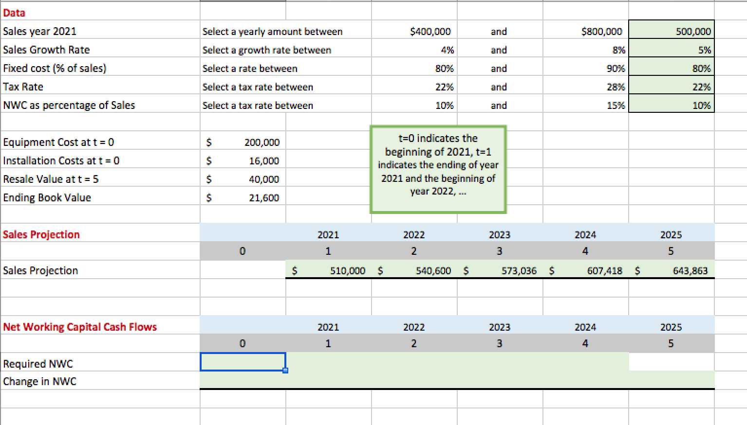 The required NWC is 12% of anticipated sales for the | Chegg.com
