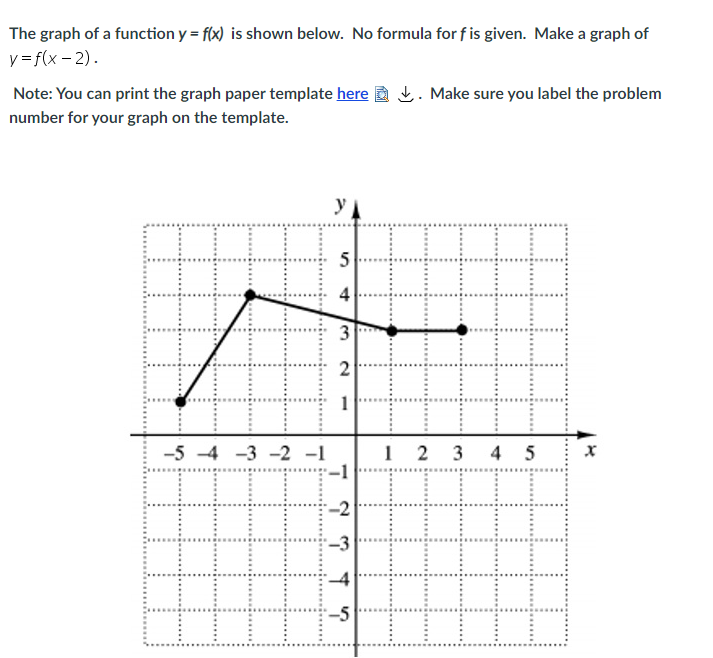 Solved The graph of a function y = f(x) is shown below. No | Chegg.com