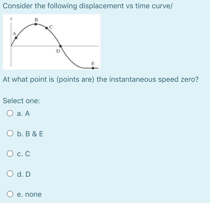 Solved In the graph of displacement versus time below, t | Chegg.com