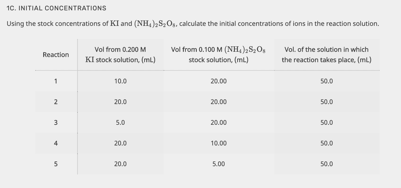 1E. RATES AND RELATIVE RATES OF REACTION Calculate | Chegg.com