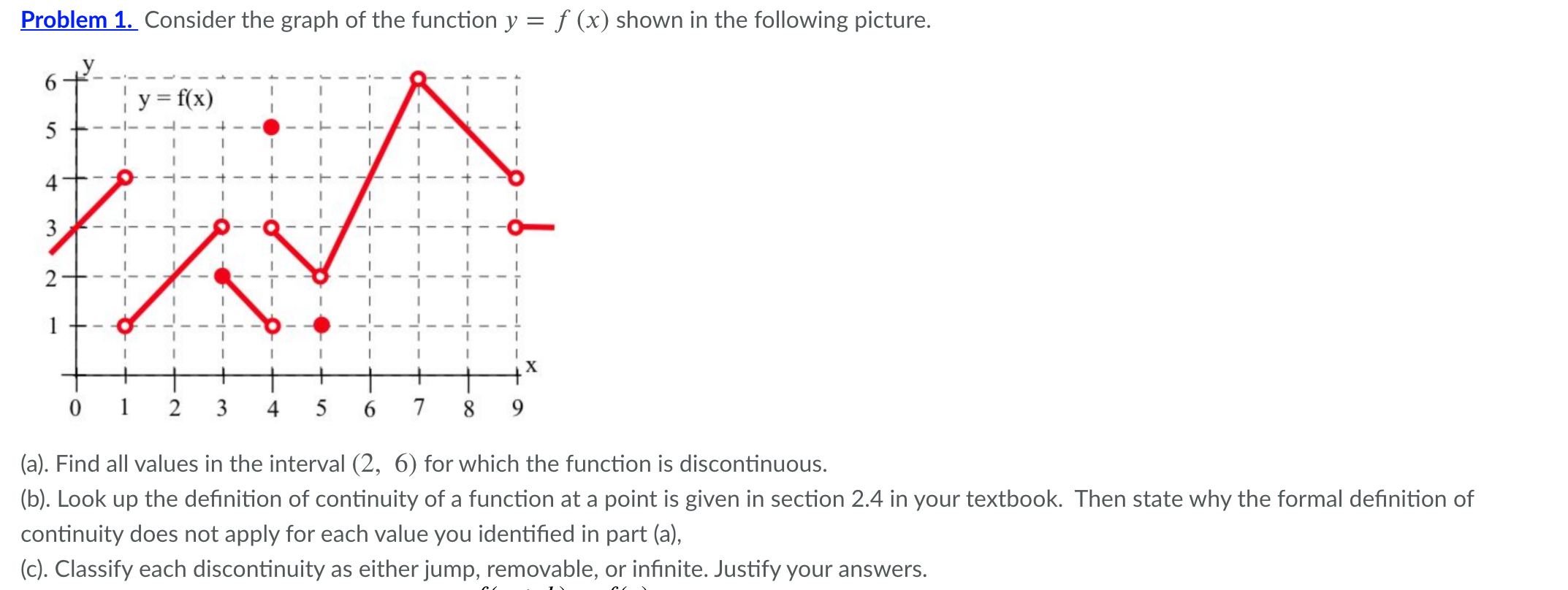 Solved Problem 1. Consider the graph of the function y = f | Chegg.com