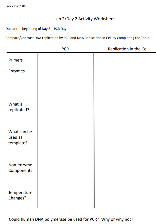 Solved Lab 2/Day 2 Activity Worksheet Due at the beginning | Chegg.com