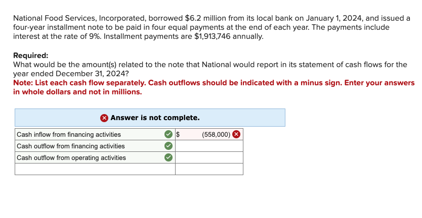 Solved National Food Services, Incorporated, borrowed $6.2 | Chegg.com
