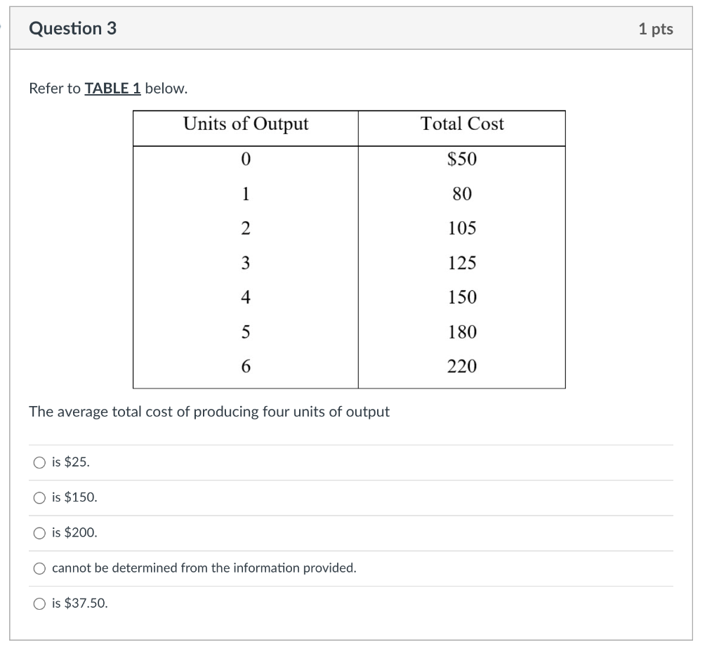 Solved Refer to TABLE 1 below. The average total cost of | Chegg.com