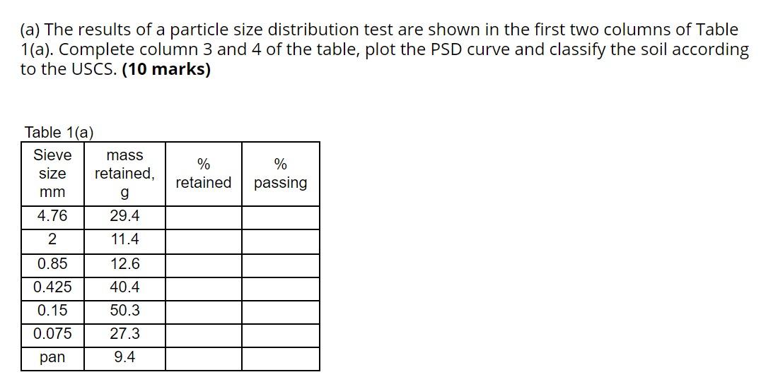 Solved (a) The results of a particle size distribution test | Chegg.com