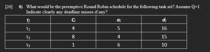 Solved 20] 8) What would be the preemptive Round Robin | Chegg.com