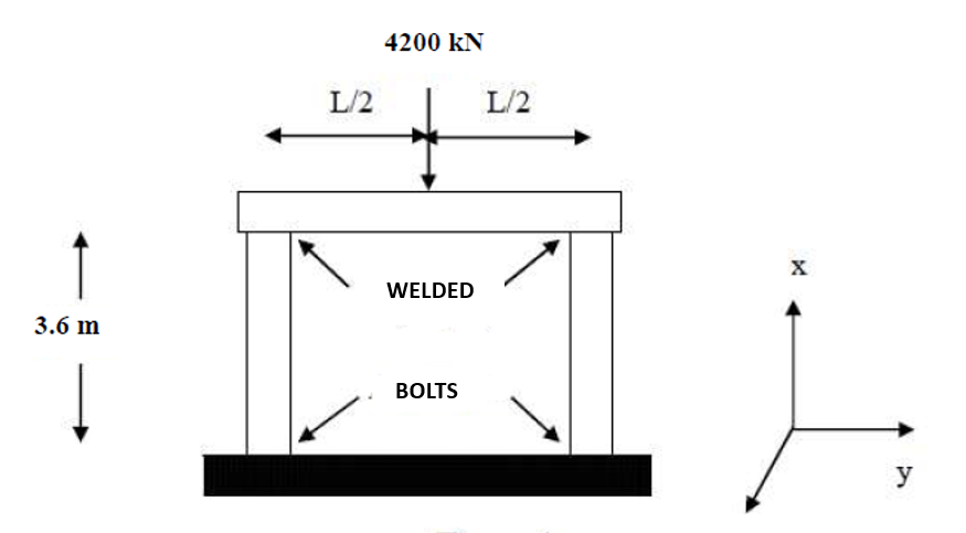 For the gantry in figure 4 which supports a load of | Chegg.com