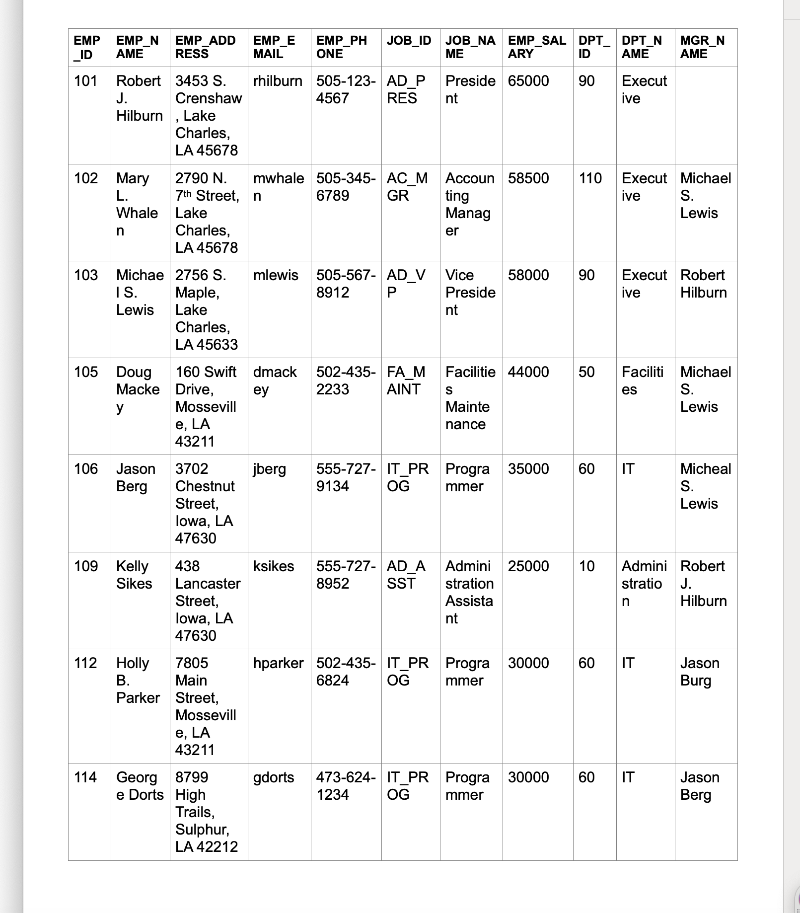Solved 20 points possible Refer to the following table of | Chegg.com