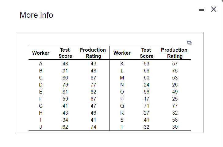 Solved A manufacturing firm has developed a skills test, | Chegg.com