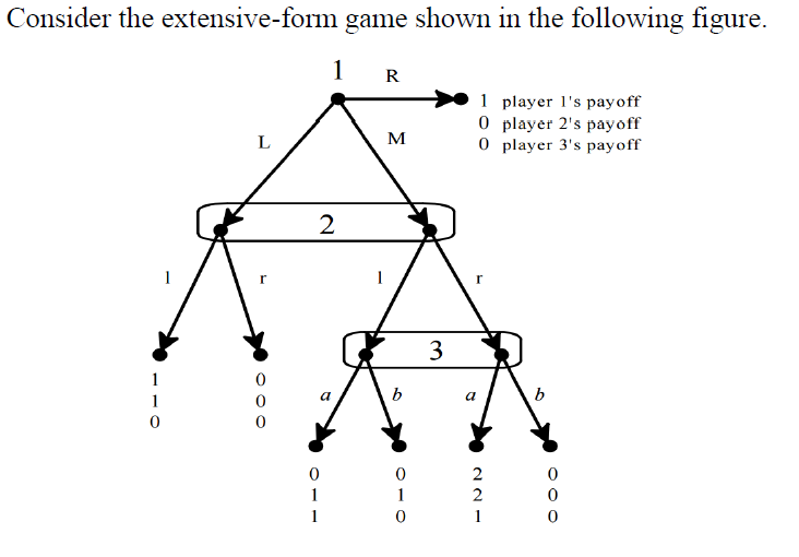 Solved Consider the extensive-form game shown in the | Chegg.com