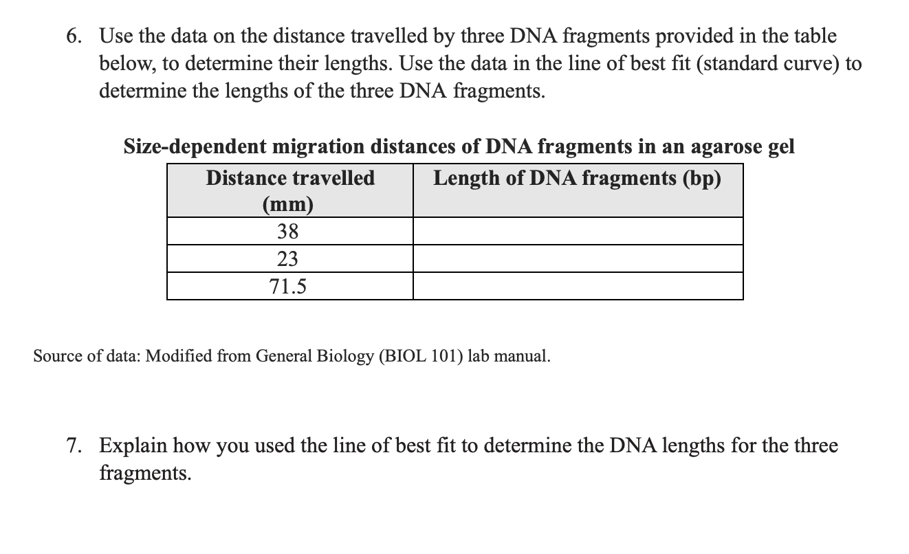 Solved Size-dependent migration distances of DNA fragments | Chegg.com