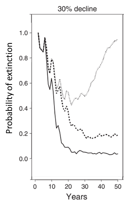 Solved . The following graph shows the probability | Chegg.com
