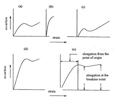Solved 1) Describe how the Weissenberg effect of a polymer | Chegg.com