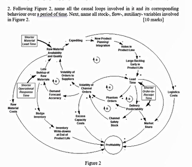 Solved Following Figure 2, ﻿name all the causal loops | Chegg.com