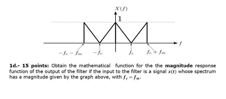 Solved PROBLEM ONE: Delayed Impulse Response Function The | Chegg.com
