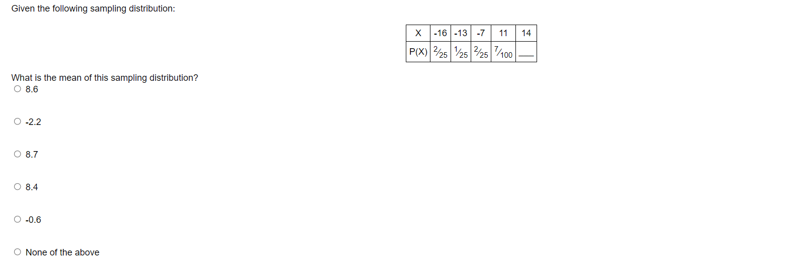 Solved Given the following sampling distribution: What is | Chegg.com