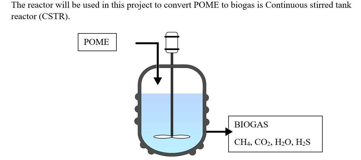 Solved Simulate the steady-state reaction process using | Chegg.com